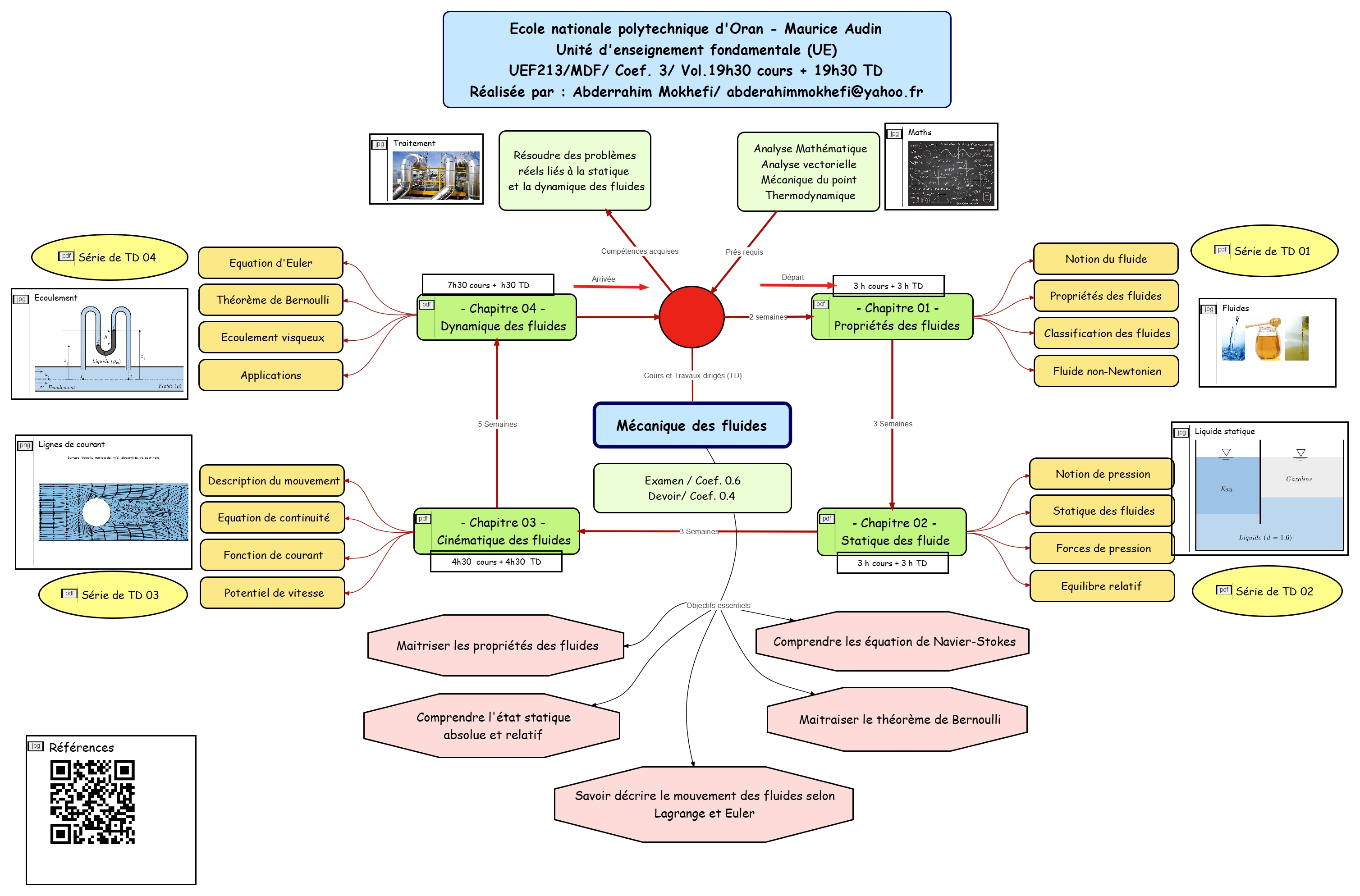 Cours : Mécanique des Fluides | Portail Enseignement en ligne